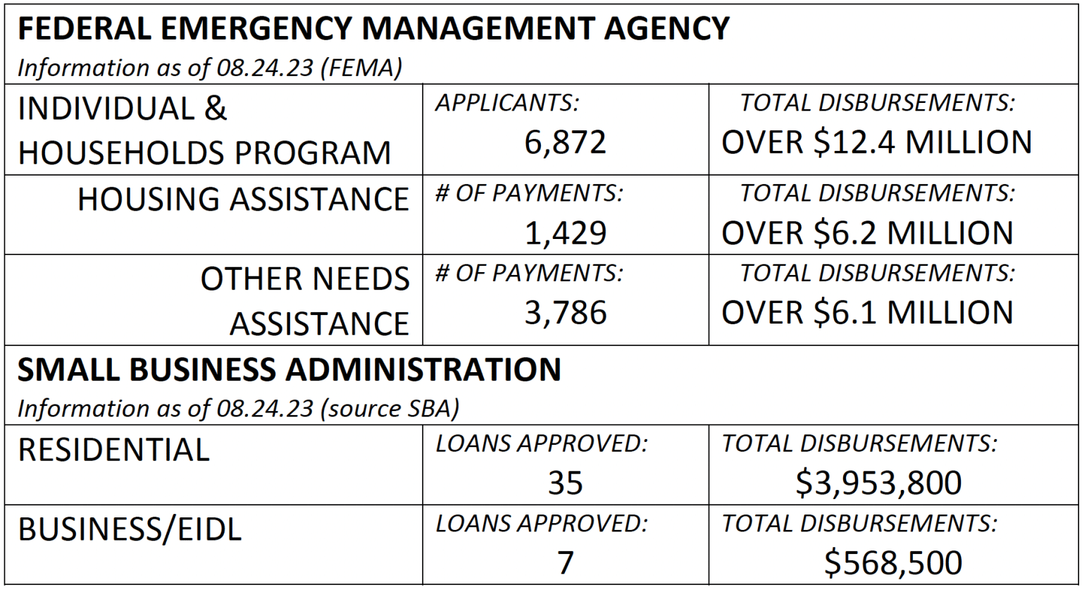 Governor Josh Green, M.D. | Office of the Governor – News Release – Maui Wildfire Survivors ...